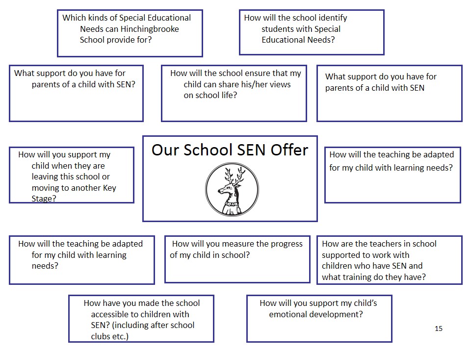 Hinchingbrooke School - SEND