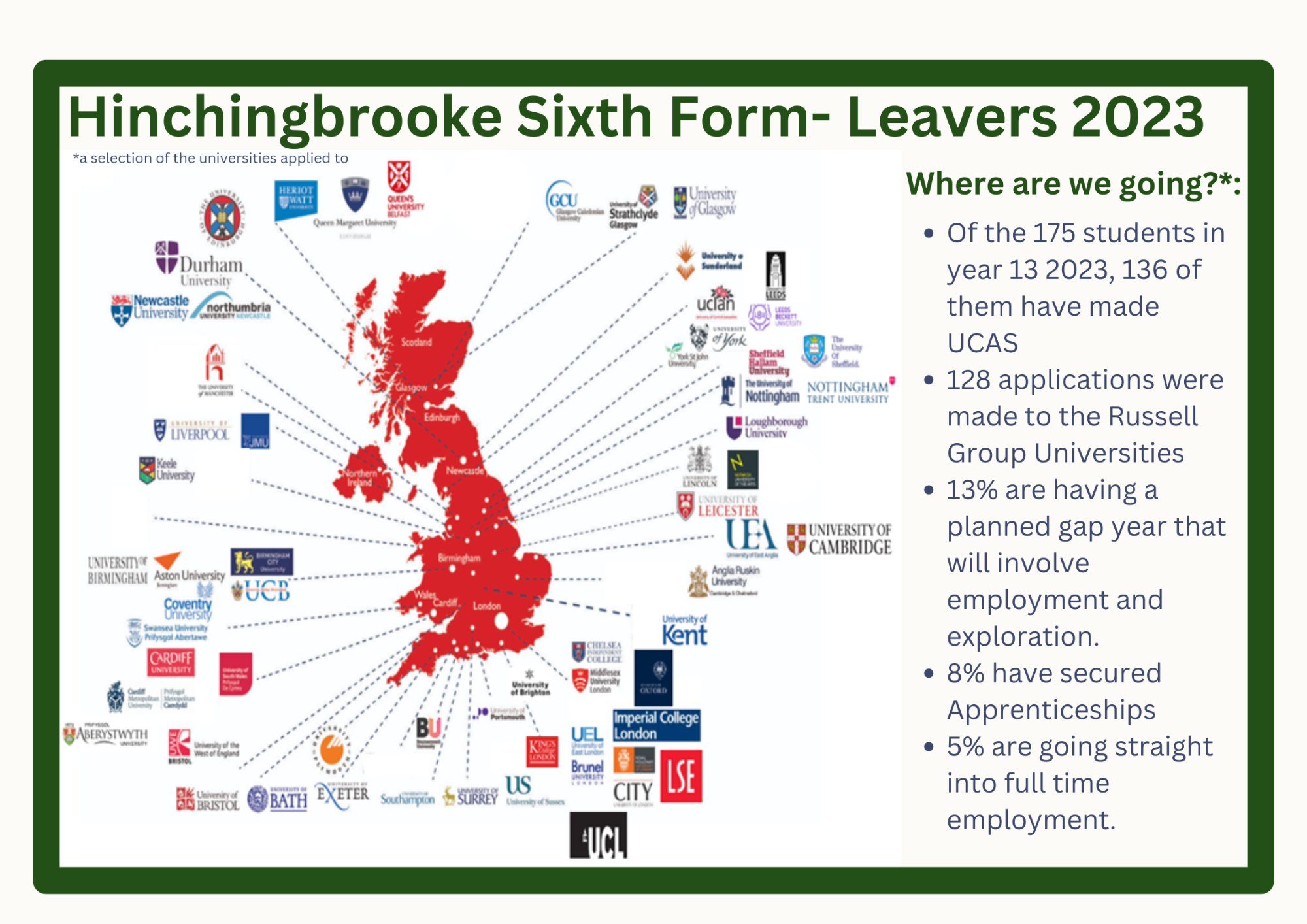 Hinchingbrooke School - Life After 6th Form