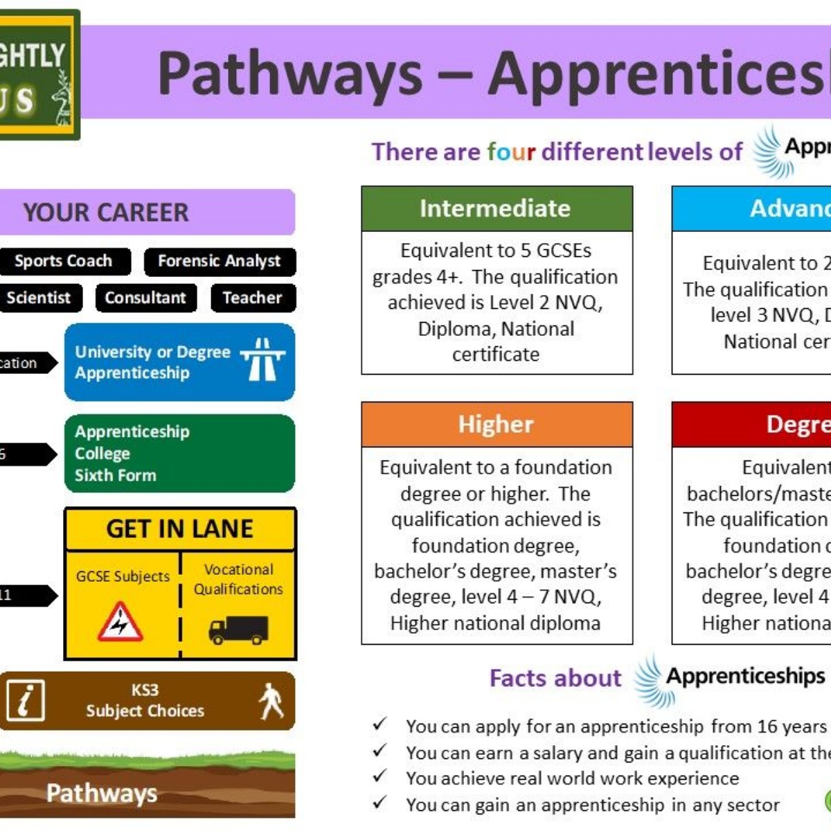 Hinchingbrooke School - Fortnightly Focus - CEIAG Pathways - w/c 6 June ...