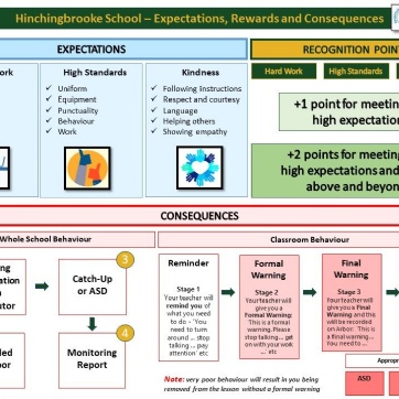 Hinchingbrooke School - Home